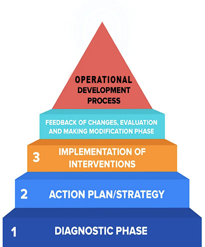 Astute Tech – Technical Business Consultants: Taking Your Business to ...
